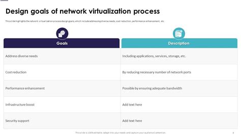 Network Virtualization Powerpoint Presentation Slides Ppt Sample Ppt Template