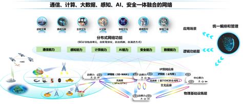 6g：从通信到通感算智安的一体融合