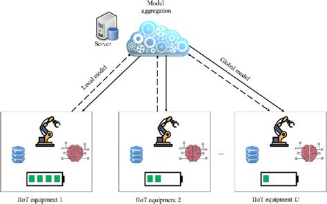 Proposed System Model Download Scientific Diagram