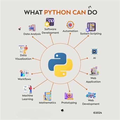 What Python Can Do For A Wide Range Of Tasks Md Asgor Hossain Reaj