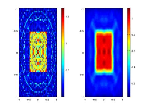 Fft Inverse Of Fourier Transform In 3d For Non Uniform Grid Stack Overflow