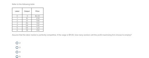 Solved Refer To The Following Table Labor Output Price O 16 Chegg Com