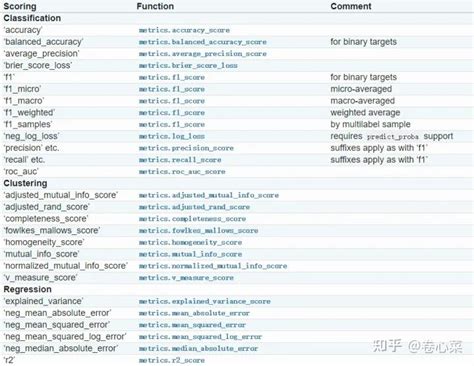 超参数优化方法总结（保姆级别 代码） 知乎
