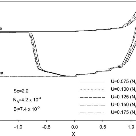 Sintering Parameters Applied In Simulation Of Empirical Correlation