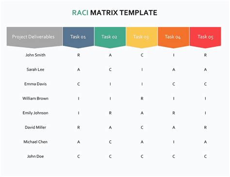 Raci Responsibility Matrix Template Excel Gsheets