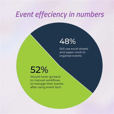 Conference Manager On Linkedin Eventplanning Eventtech Innovationinevents