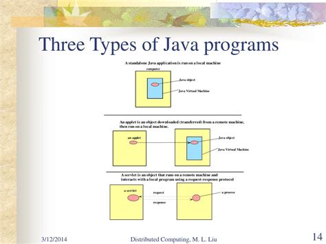 Ppt More On Introduction Basics Powerpoint Presentation Free Download Id429646