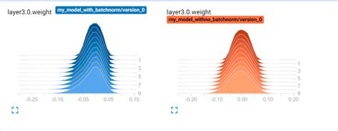 TensorBoard With PyTorch Lightning LearnOpenCV