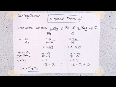 Empirical Formula Questions Gcse Tes