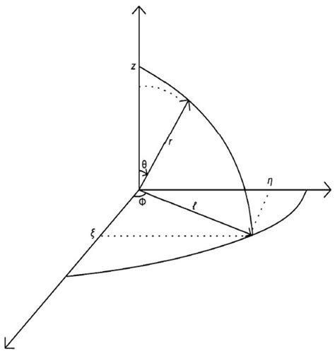 Appliedmath An Open Access Journal From Mdpi
