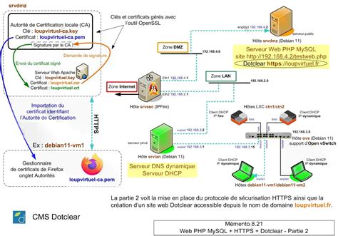 LAMP HTTPS CMS Debian 11 2 2 InfoLoup LAMP HTTPS CMS Debian 11 2 2 InfoLoup