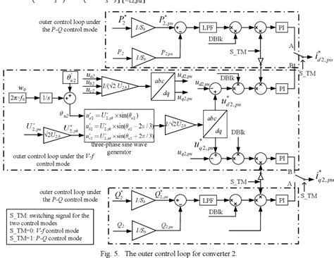 Figure 5 From A Three Phase Hybrid Transformer Topology And Its Control Strategy For Active