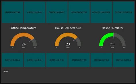 Node Red Dashboard Thoughts Scargill S Tech Blog