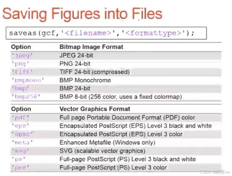 Matlab初阶绘图matlab Plot 箭头 Csdn博客