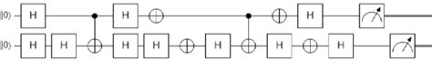 figure 1 from quantum computing simulation and optimization methods a