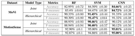 Github Ahmed Elgharebgender With Activity Recognition A Research Project That Addresses The