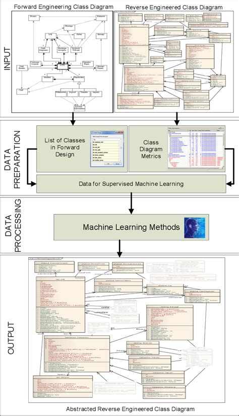 Figure 71 From Condensing Reverse Engineered Class Diagram Using
