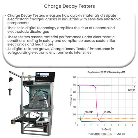 Charge Decay Testers How It Works Application And Advantages
