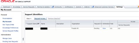 Your Oracle Cloud Products In My Oracle Support Now You Are Administrator Martinberger