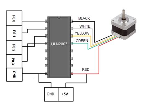 Tech Lab Interface A Four Pole Stepper Motor With LabVIEW Using NI USB 6008