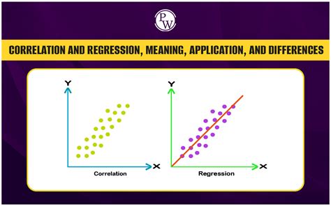 Correlation And Regression Meaning Application And Differences