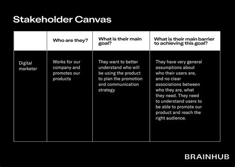 5 Steps To Identify And Manage Key Agile Stakeholders 2023