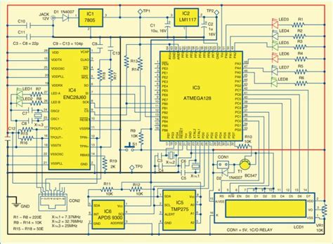 Ethernet Interface For Automation System Project With Full Explanation