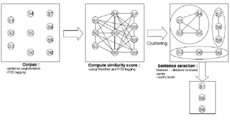 Fast Global K Means Algorithm Download Scientific Diagram