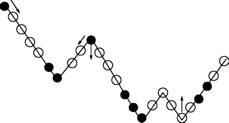 The Dynamics Of The Driven Lattice Gas For Sedimenting Crystalline