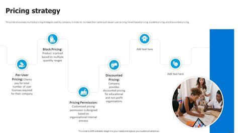 Salesforce Business Model Powerpoint Ppt Template Bundles Bmc Ppt Sample