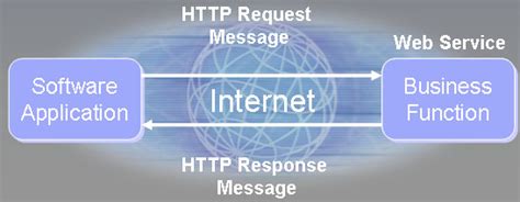 Web Services That Are Based On Rest Nick Litten Ibm I As400 Iseries Software Developer