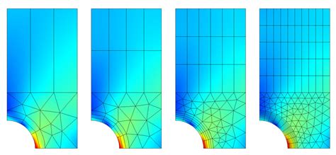 Finite Element Mesh Refinement Definition And Techniques