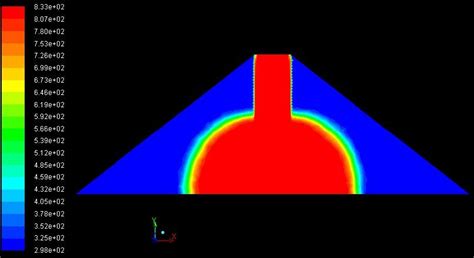 2 Large Scale Cfd Simulation Results For A 150 M Footprint Diameter By