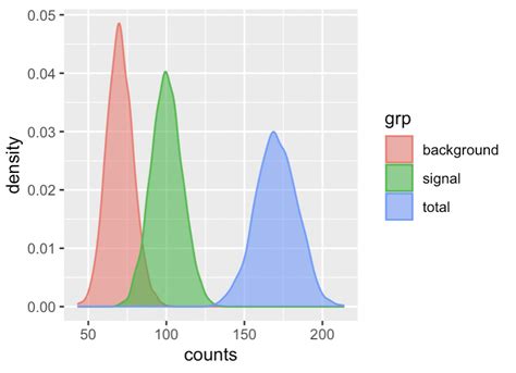 Nuclear Physics Statistics Error Limit On A Fitting Physics Stack Exchange