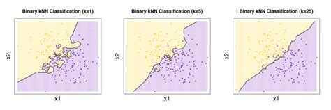 everything you need to know about k nearest neighbors algorithm