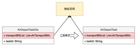 Java对象拷贝原理剖析及最佳实践 知乎