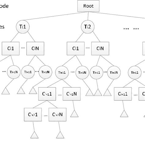 Spatio Temporal Index Framework Download Scientific Diagram