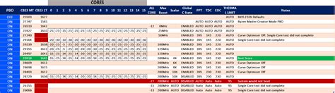 Gigabyte Service In India Reason Why Many People Even With Compelling Product Options Try To