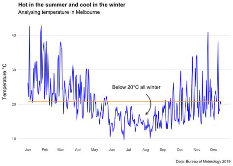 Chapter 2 Making Beautiful Maps In R R Cookbook For The Casual Dabbler