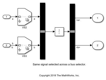 Variant Elements Within Buses