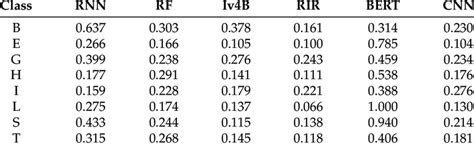 Weights Found By The Genetic Algorithm For The Ensemble Of Download Scientific Diagram