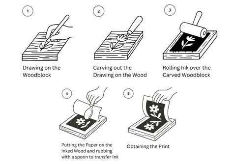 What Is Printmaking