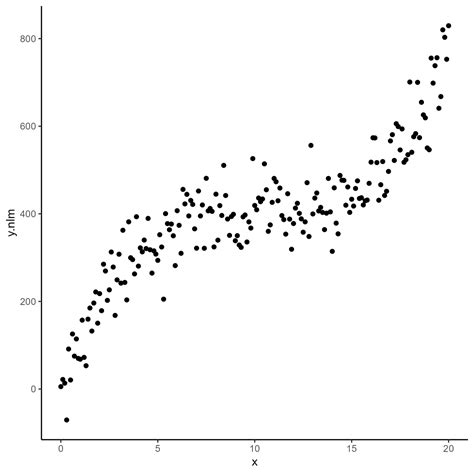 Plotting Custom Models With Ggplot2 In R Az Andis Arietta