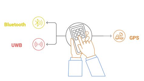 Bluetooth Gps Uwb Which One Is Right For Your Application Seinxon