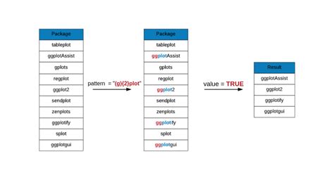 Demystifying Regular Expressions In R R Bloggers