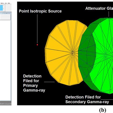 a 2 d view of designed mcnpx simulation setup b 3 d illustration