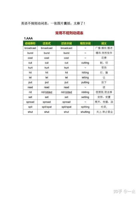 英语不规则动词表，一张图片囊括，太棒了！ 知乎