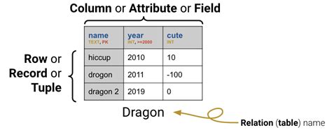 20 Sql I Summer 2025 Principles And Techniques Of Data Science