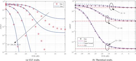 Figure 4 From Robust Analysis Of Full Duplex Two Way Space Shift Keying With Ris Systems