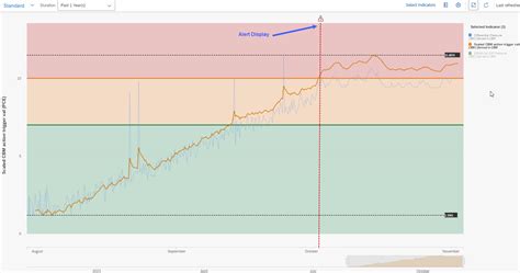 Condition Based Maintenance With SAP Asset Perform SAP Community